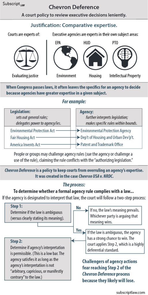 Chevron Deference - Concept Explainer | Subscript Law