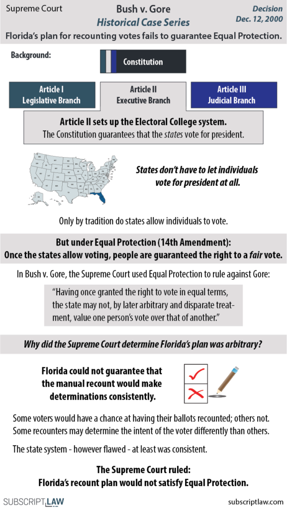 Remember when? Bush v. Gore, 17 years ago today | Subscript Law