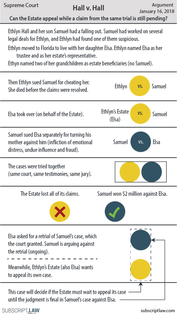Hall v. Hall (Argument January 16, 2018) | Subscript Law