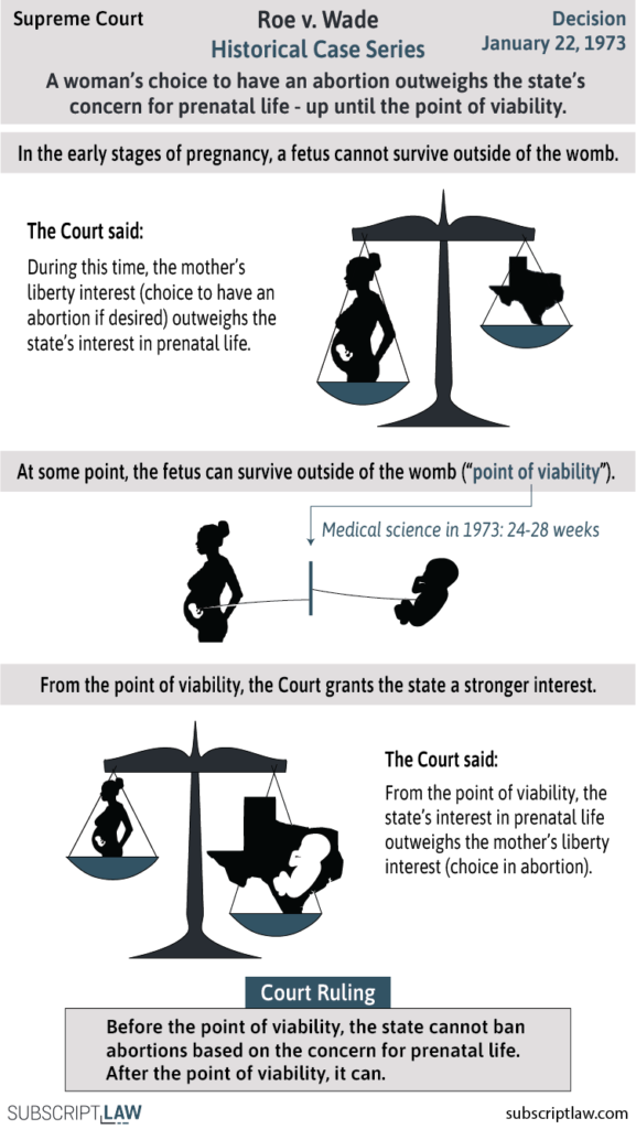 Roe v. Wade (Decision January 22, 1973) | Subscript Law