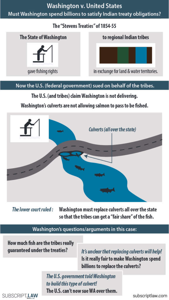 Washington v. United States (Argument April 18, 2018) | Subscript Law