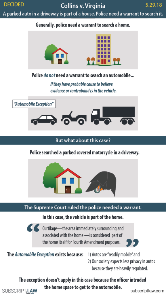 Collins v. Virginia (Decision May 29, 2018) | Subscript Law