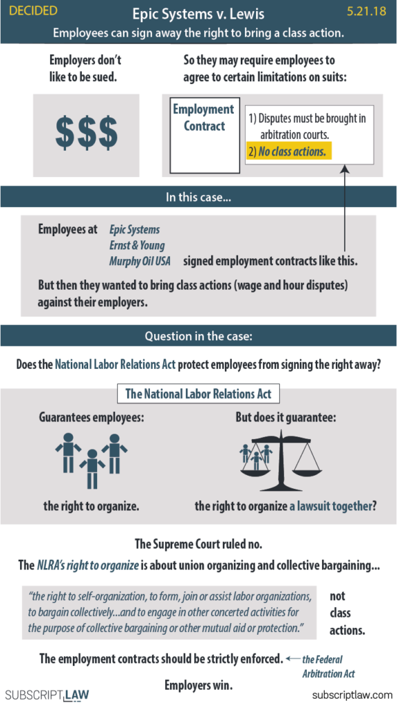 Epic Systems v. Lewis (Decision May 21, 2018) | Subscript Law