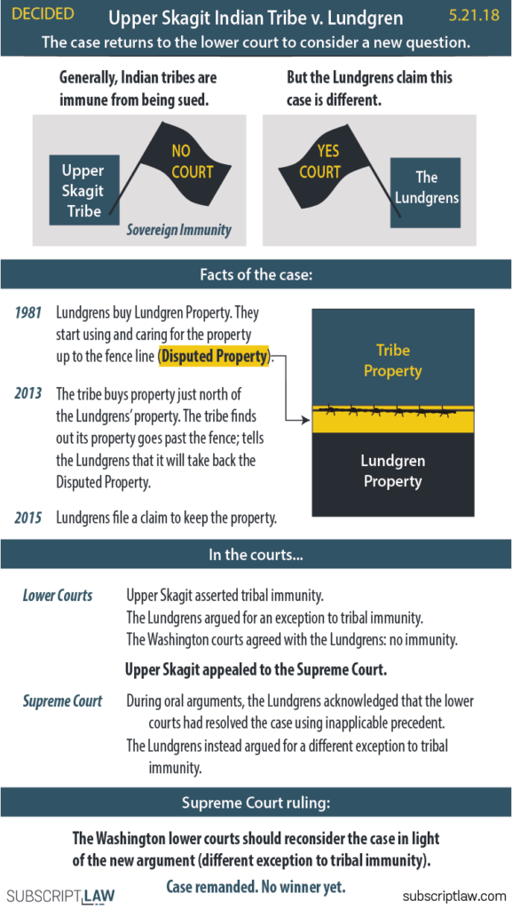 Upper Skagit Indian Tribe v. Lundgren (Decision May 21, 2018) | Subscript Law