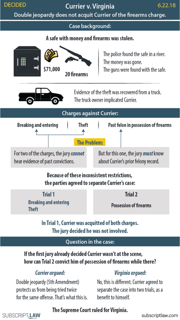 Currier v. Virginia (Decided June 22, 2018) | Subscript Law