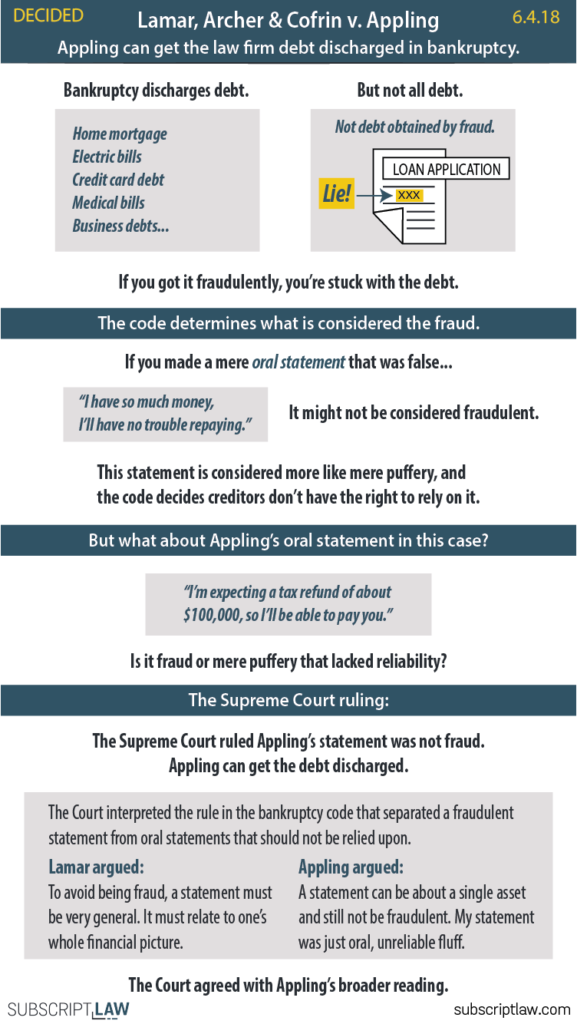 Lamar, Archer & Cofrin v. Appling (Decision June 4, 2018) | Subscript Law