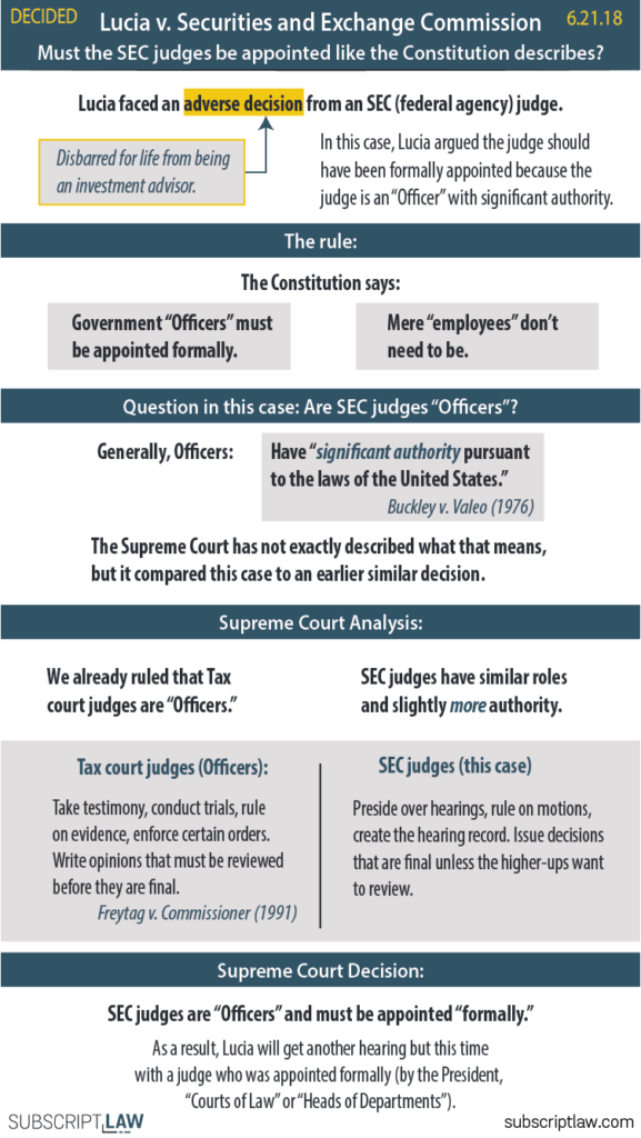 Lucia v. Securities and Exchange Commission (Decided June 21, 2018) | Subscript Law