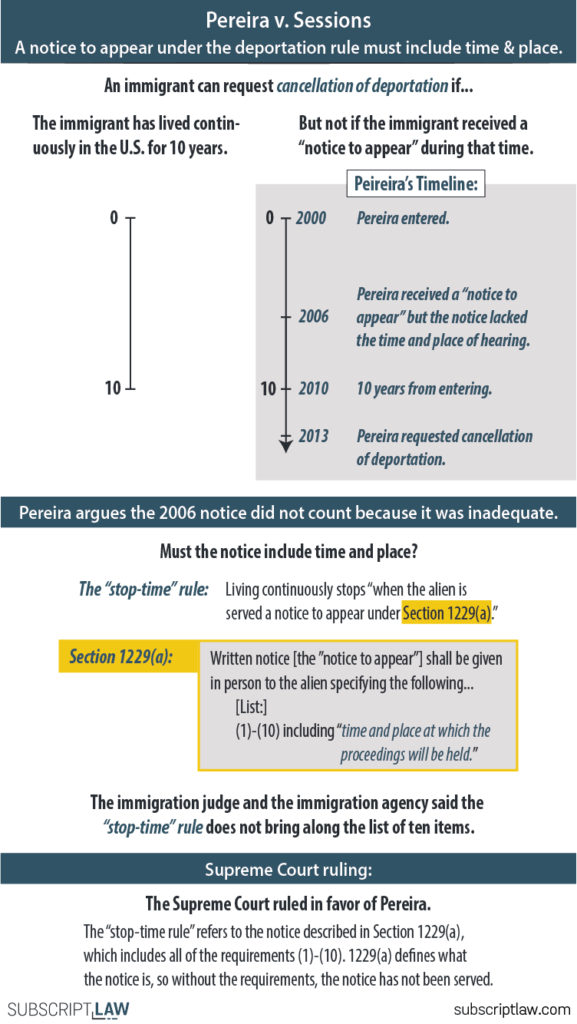 Pereira v. Sessions (Decided June 21, 2018) | Subscript Law
