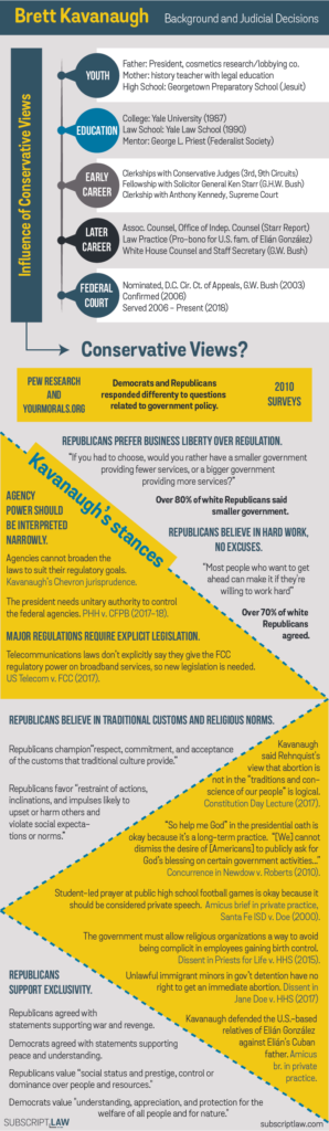 The Real Brett Kavanaugh: An Infographic History Of The SCOTUS Nominee | Subscript Law
