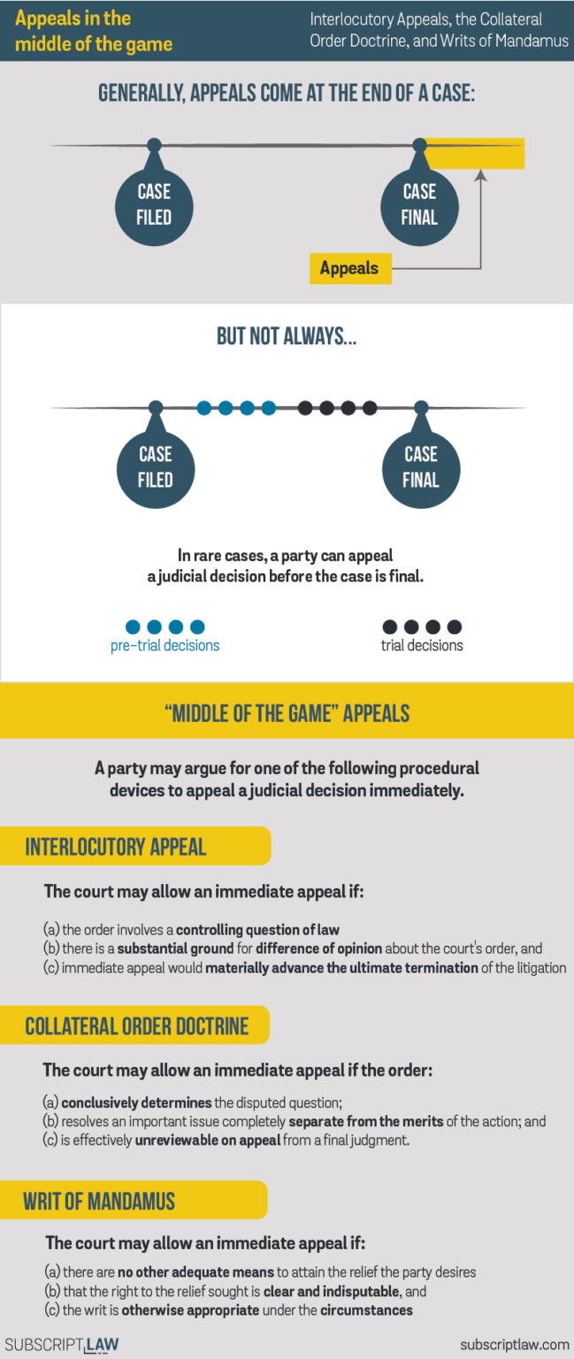 Interlocutory Appeals, the Collateral Order Doctrine, and Writs of ...