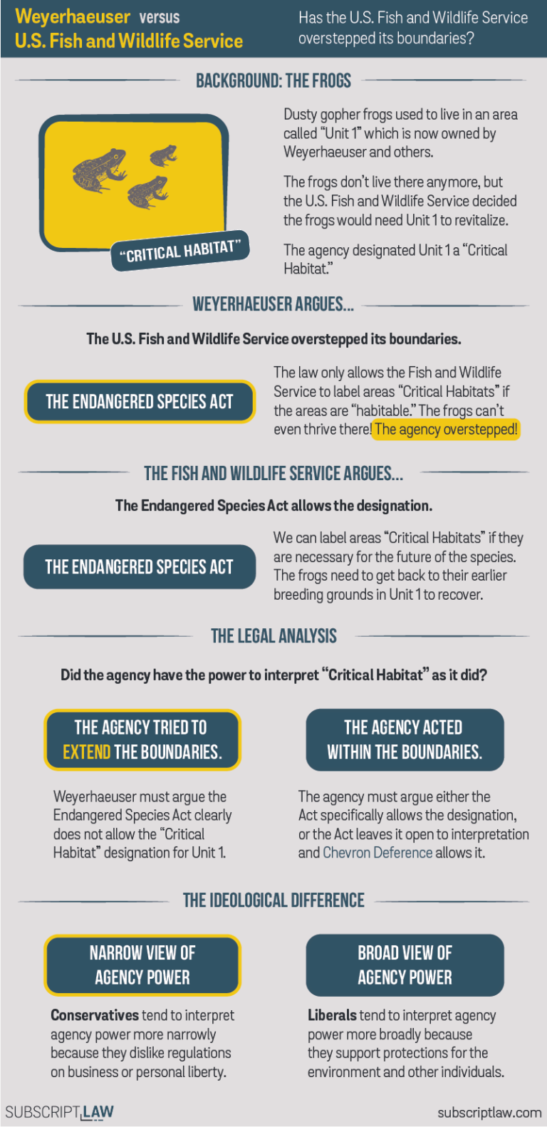 Weyerhaeuser Company v. U.S. Fish and Wildlife Service | Subscript Law