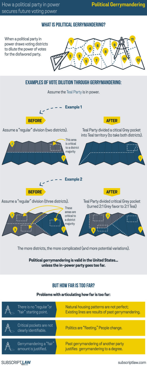 Political Gerrymandering Explained | Subscript Law