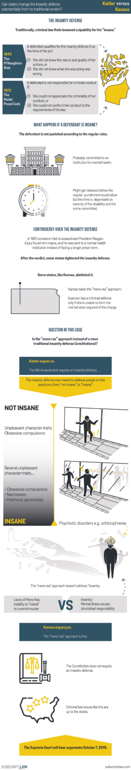Kahler v. Kansas (Decision March 23, 2020) | Subscript Law