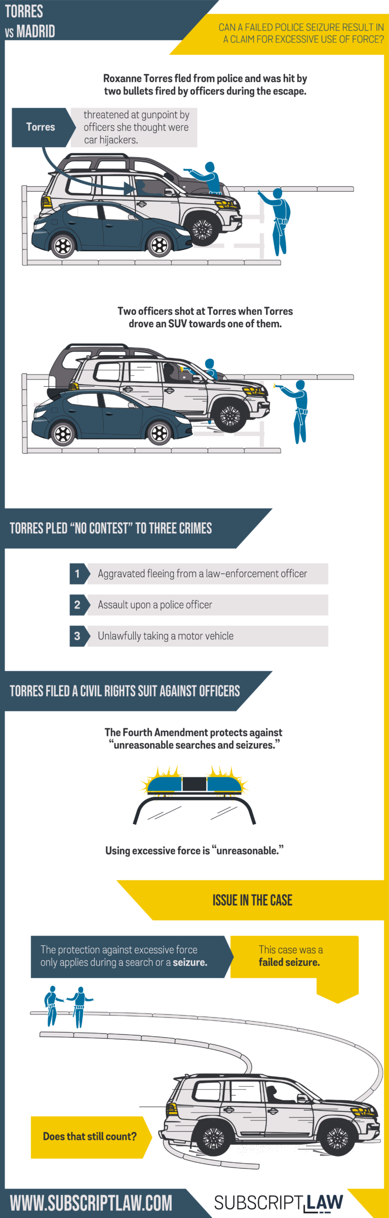 Torres v. Madrid | Subscript Law