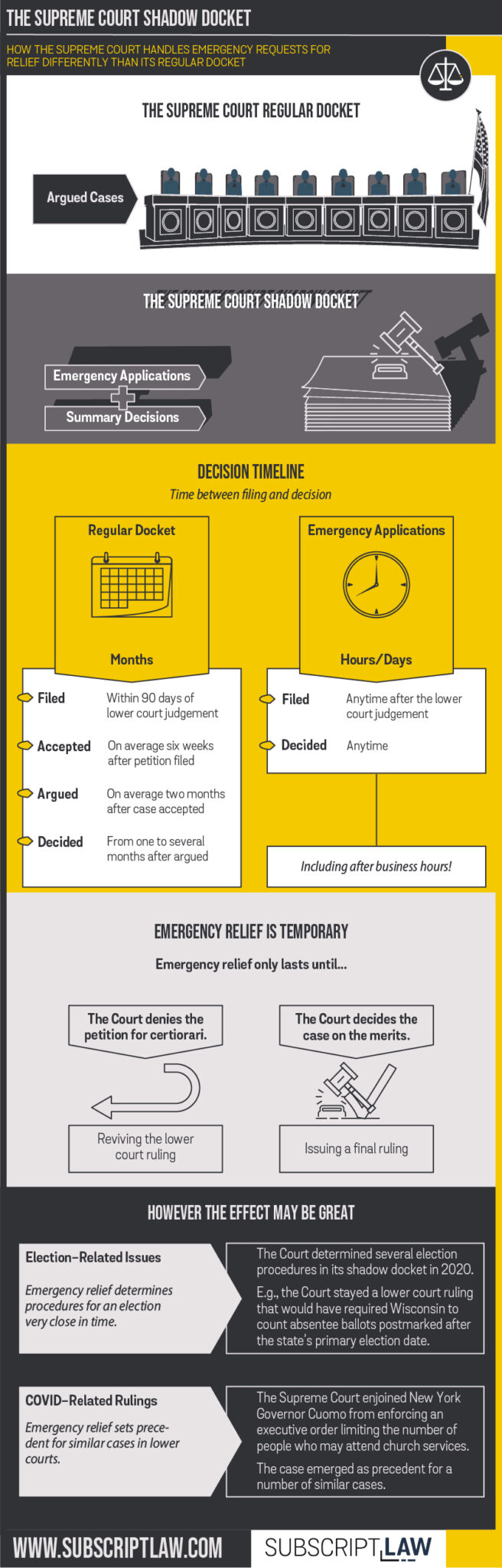 The Supreme Court's Shadow Docket | Subscript Law