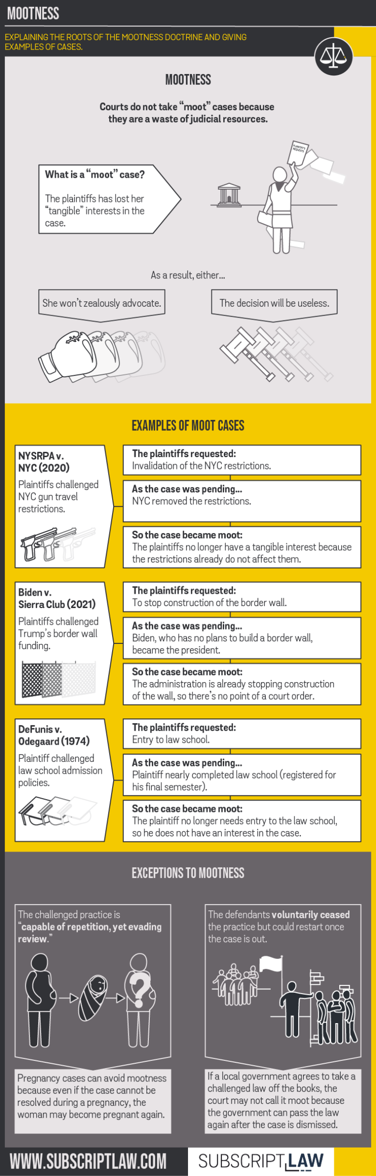 "Mootness" Explained | Subscript Law