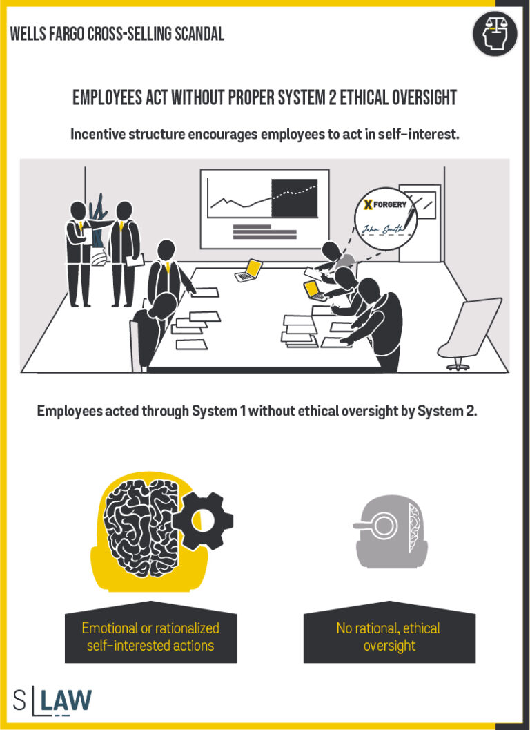 Dual System Thinking Theory Explained in Infographics | Subscript Law
